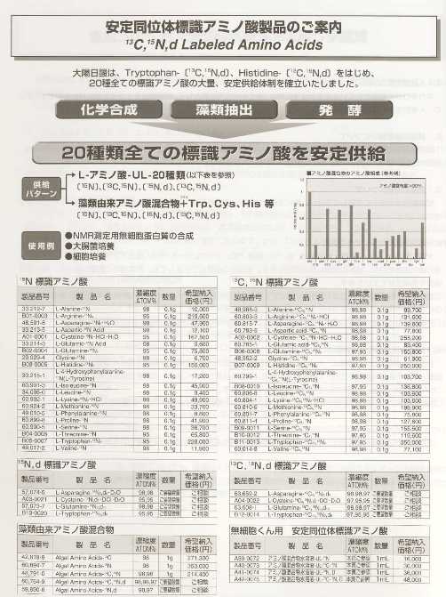 安定同位体 標識ｱﾐﾉ酸 13C,15N,d Labeled Amino Acids [ブログ] 川口液化ケミカル株式会社